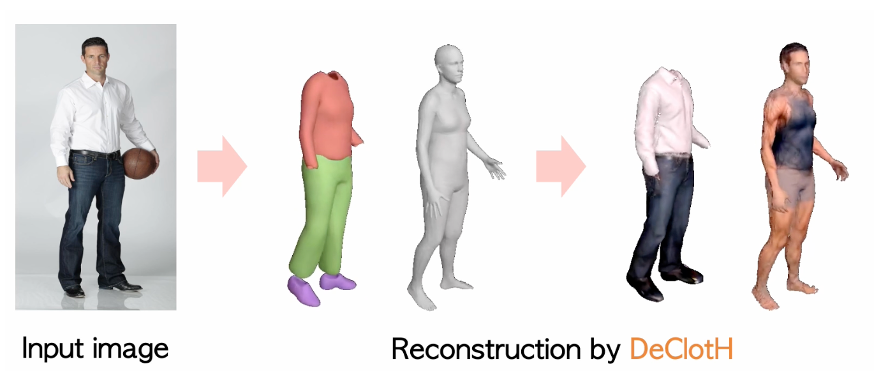 DeClotH: Decomposable 3D Cloth and Human Body Reconstruction from a ...